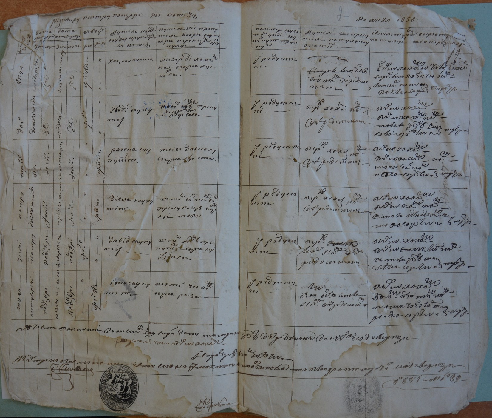 Records – Romanian Genealogy