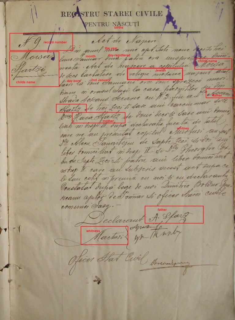 Records – Romanian Genealogy