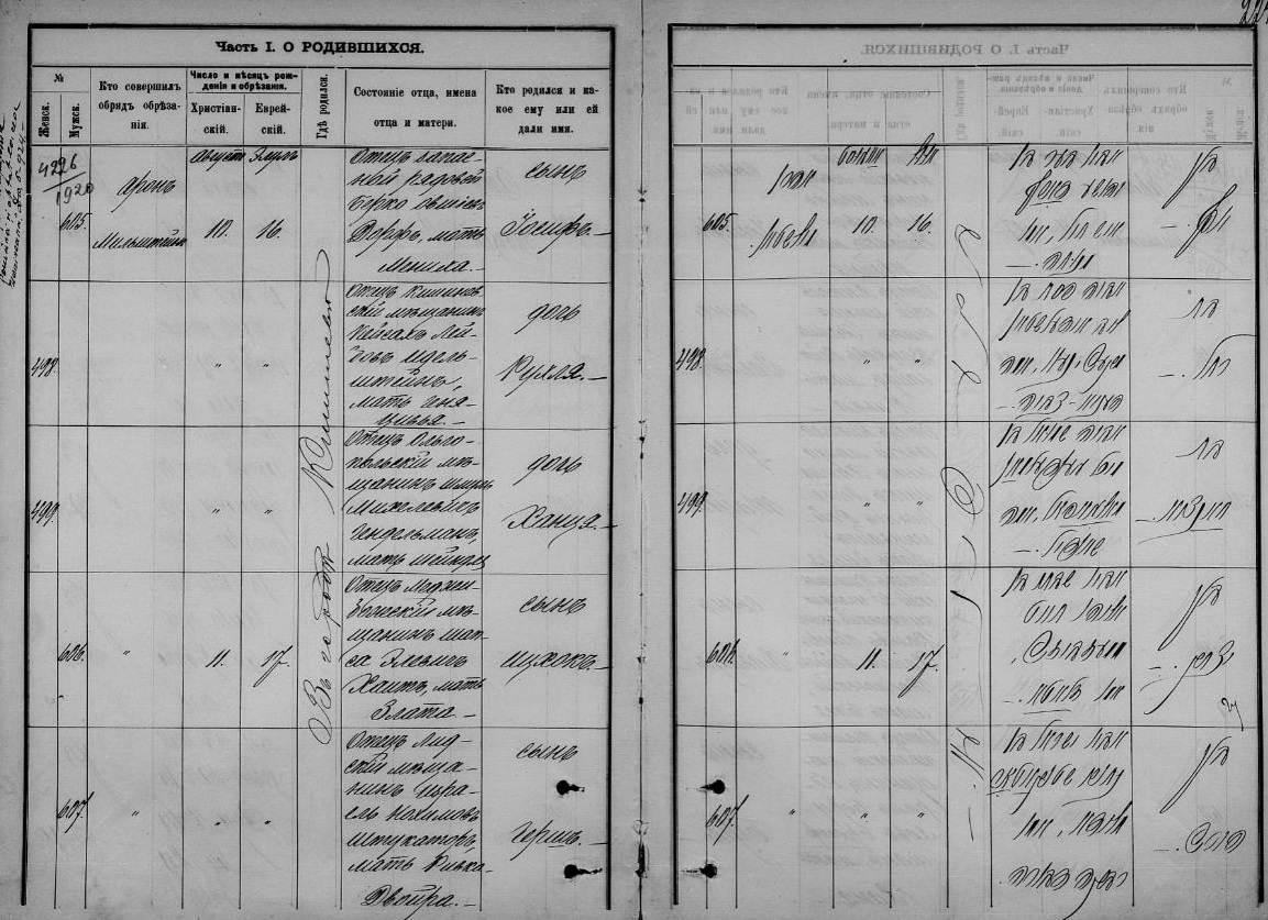 Records – Romanian Genealogy